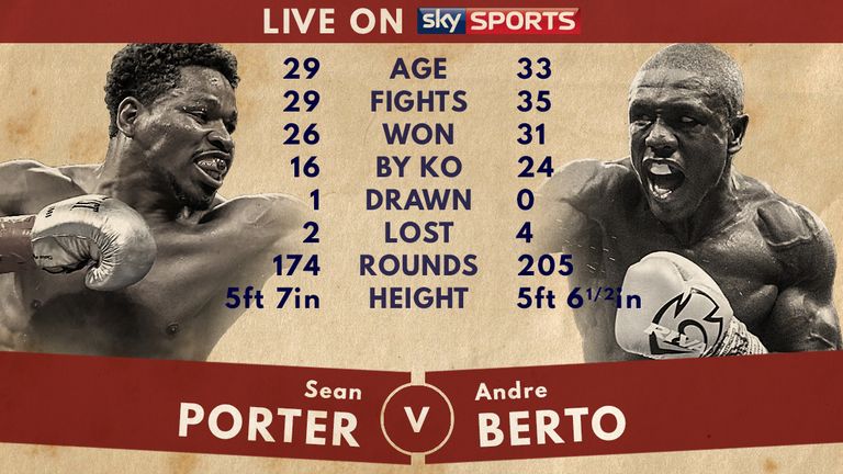 Shawn Porter vs Andre Berto live on Sky Sports - BoxRec