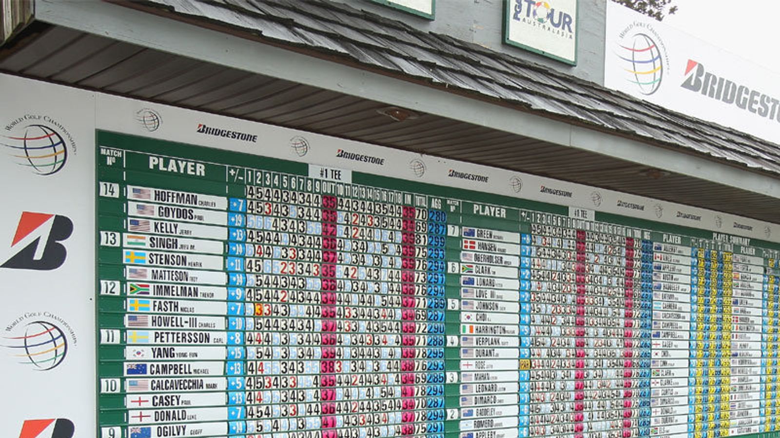 Madrid Open collated scores | Golf News | Sky Sports