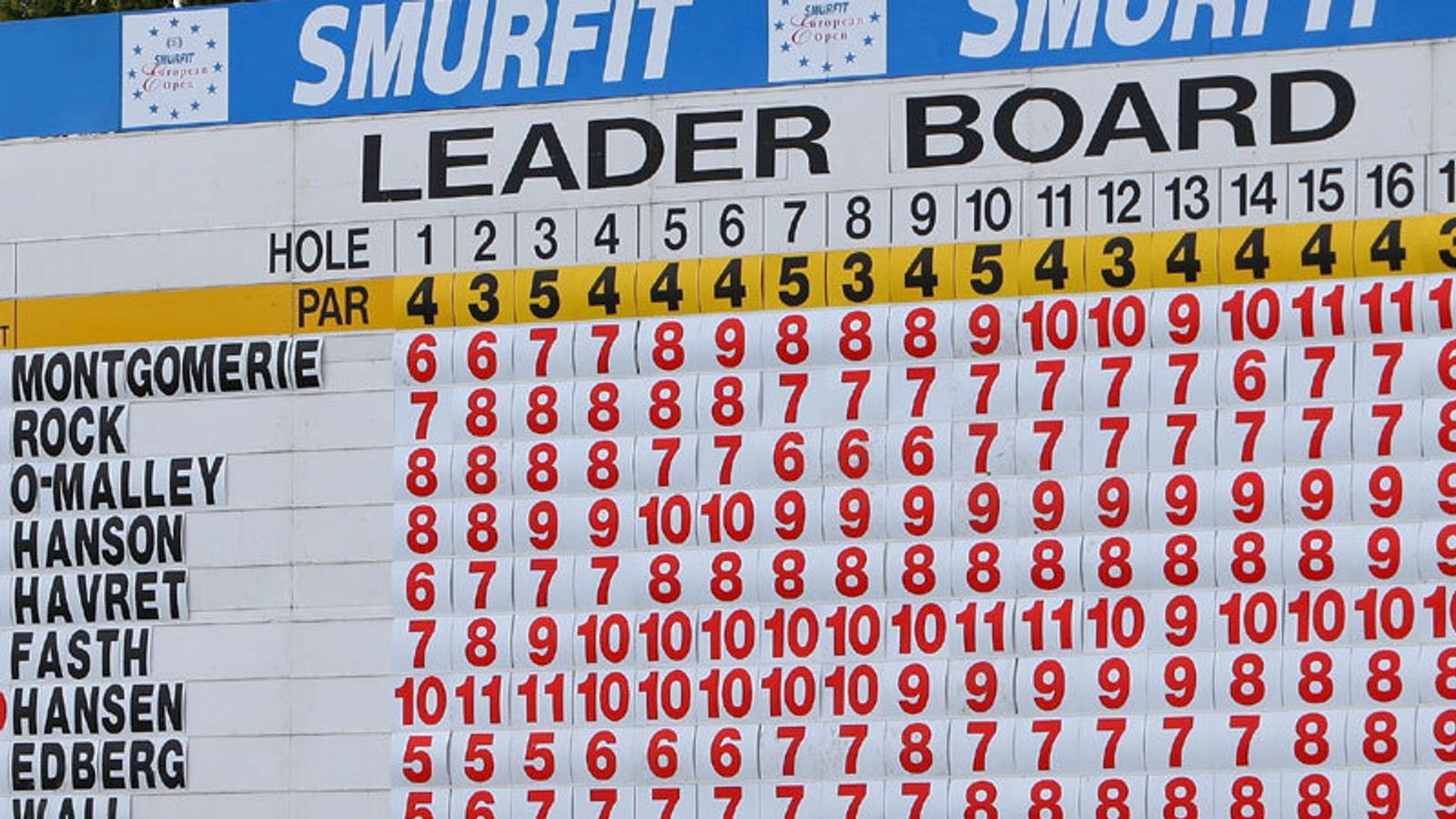 Spanish Open collated scores | Golf News | Sky Sports