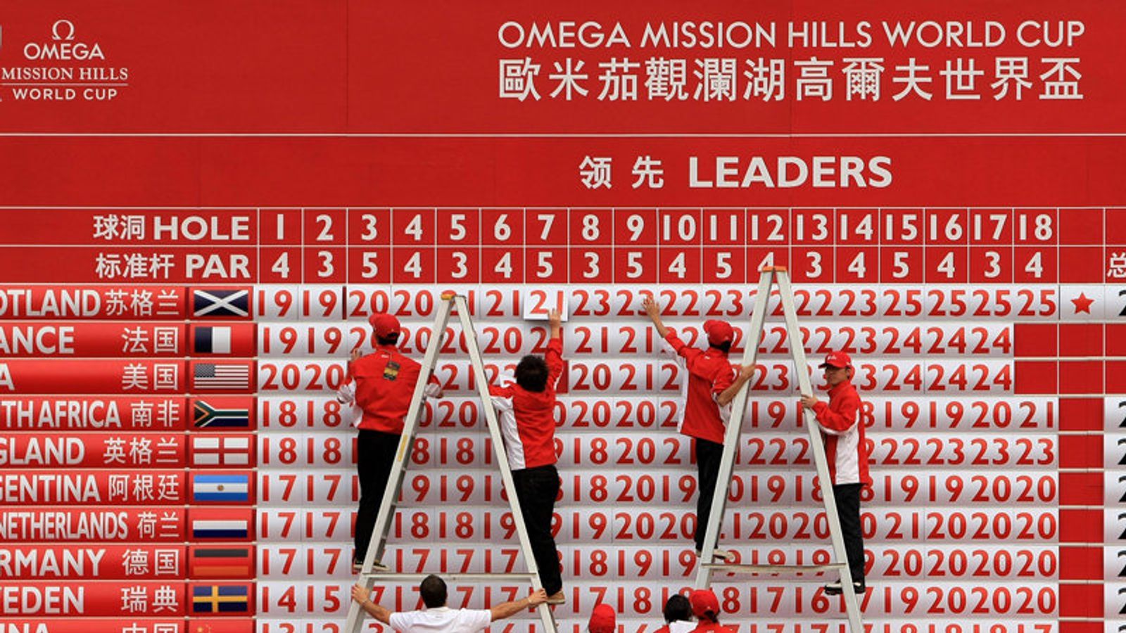 World Cup collated scores | Golf News | Sky Sports