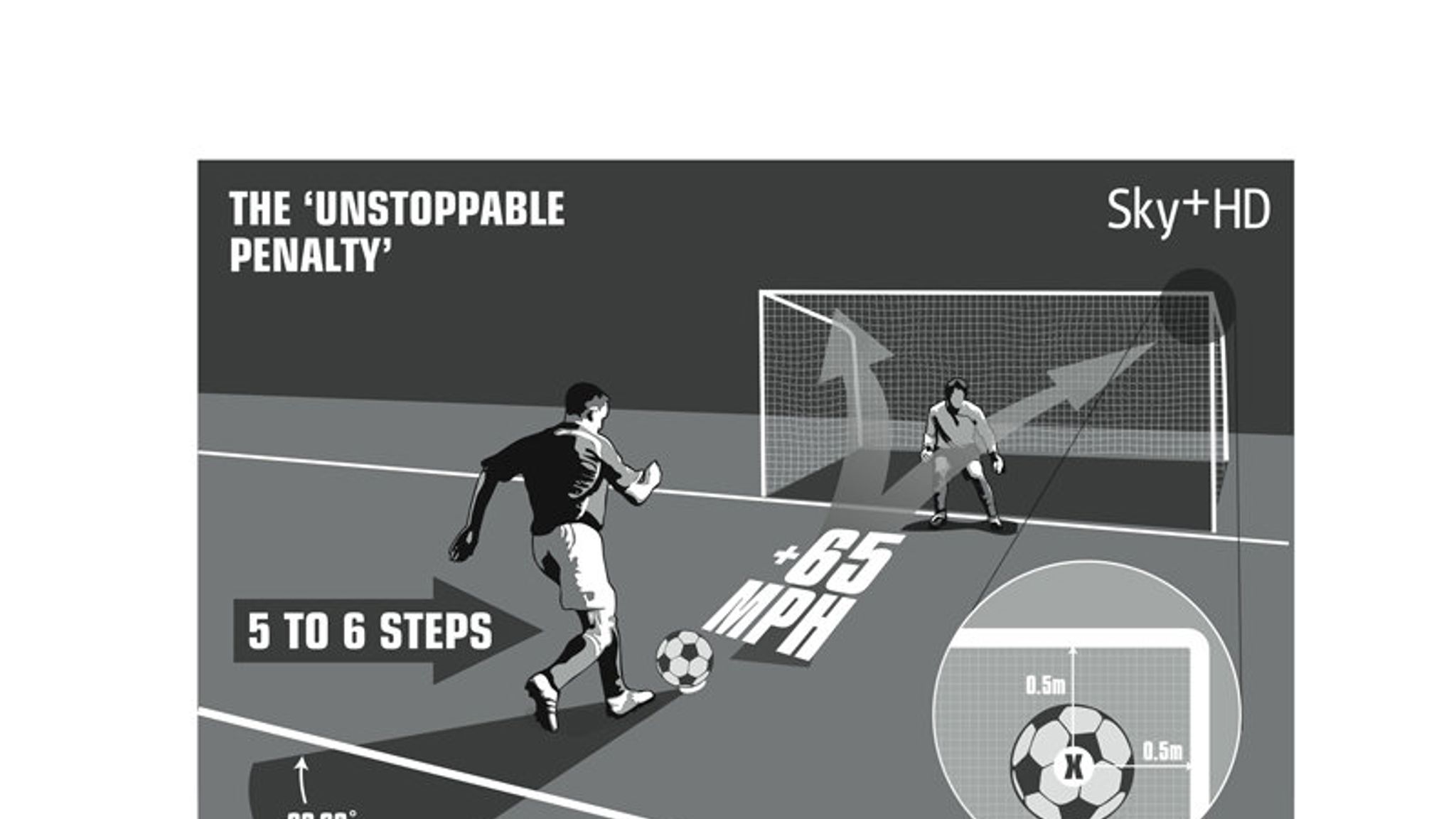 The perfect penalty | Football News | Sky Sports