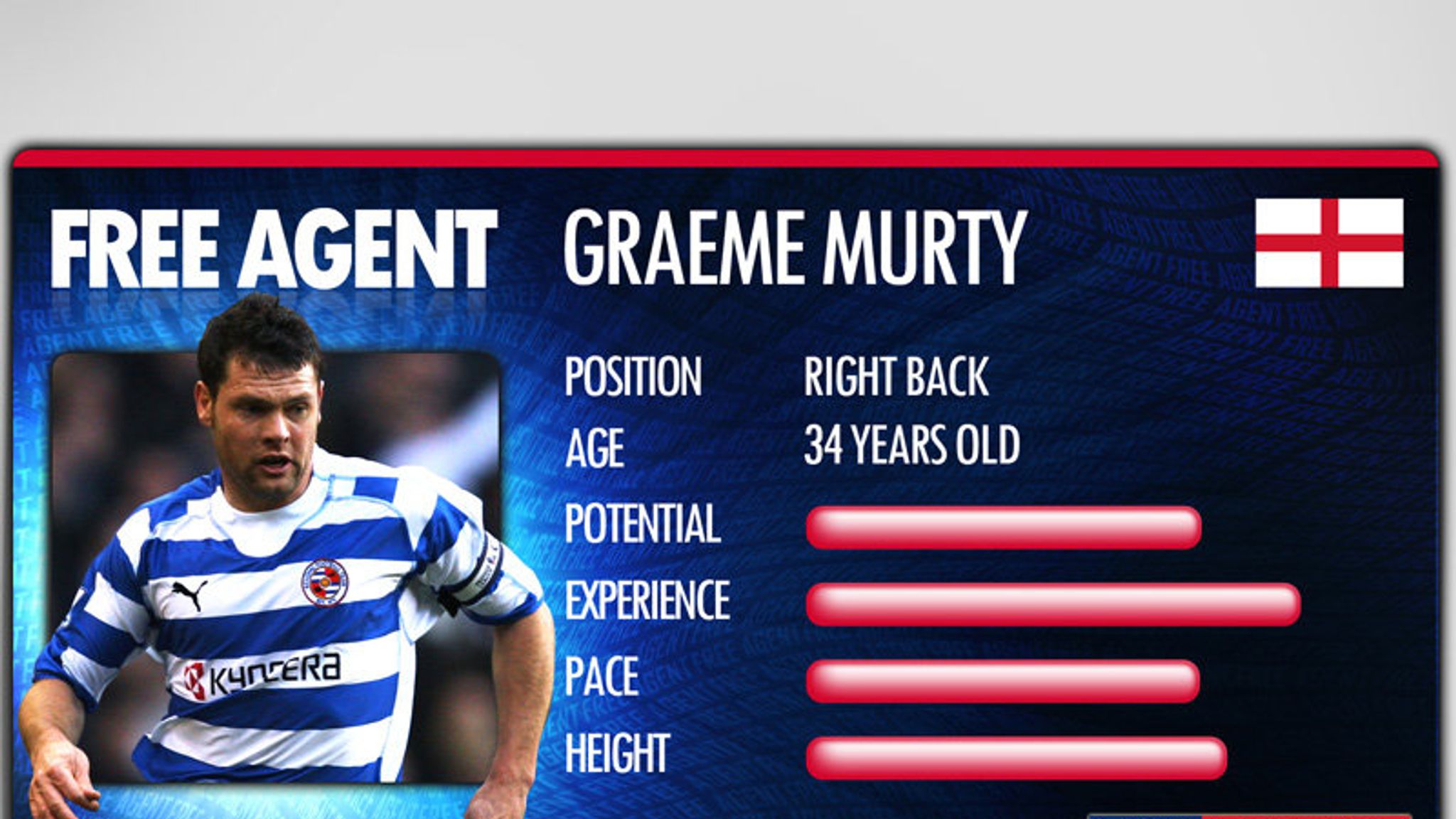 Free Agent - Graeme Murty | Football News | Sky Sports