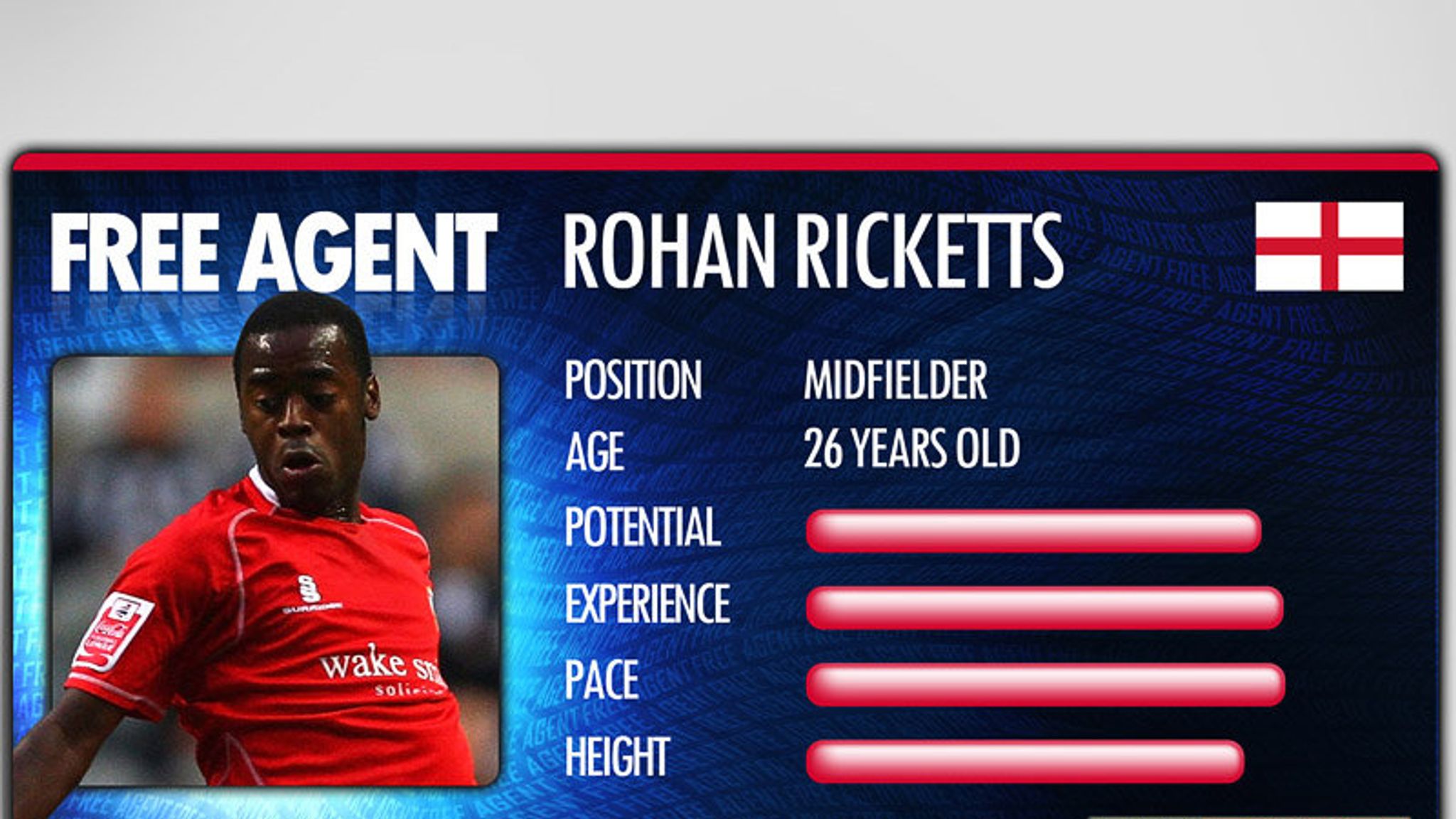 Free Agent - Rohan Ricketts | Football News | Sky Sports