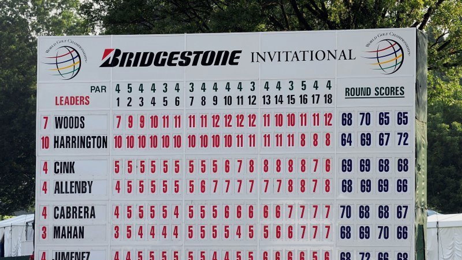 WGC Invitational - collated | Golf News | Sky Sports