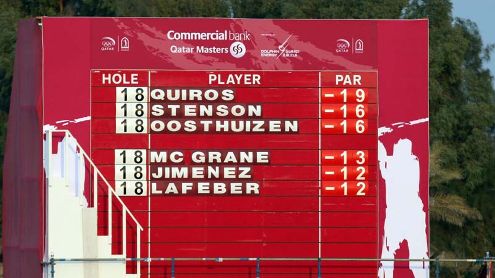 Qatar Masters collated scores | Golf News | Sky Sports