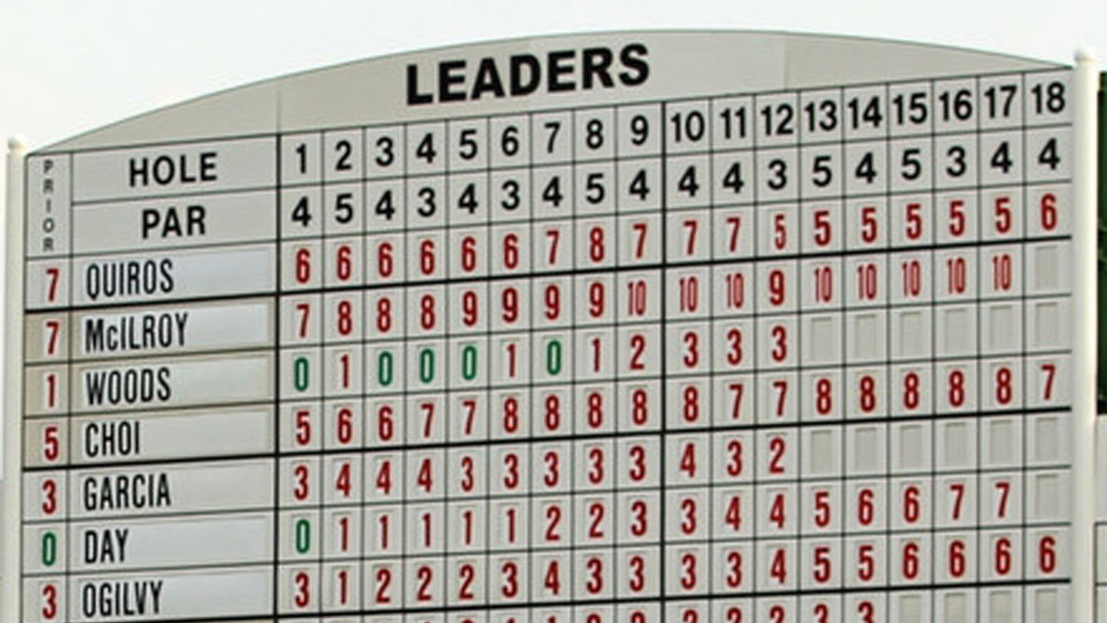 Masters stats | Golf News | Sky Sports