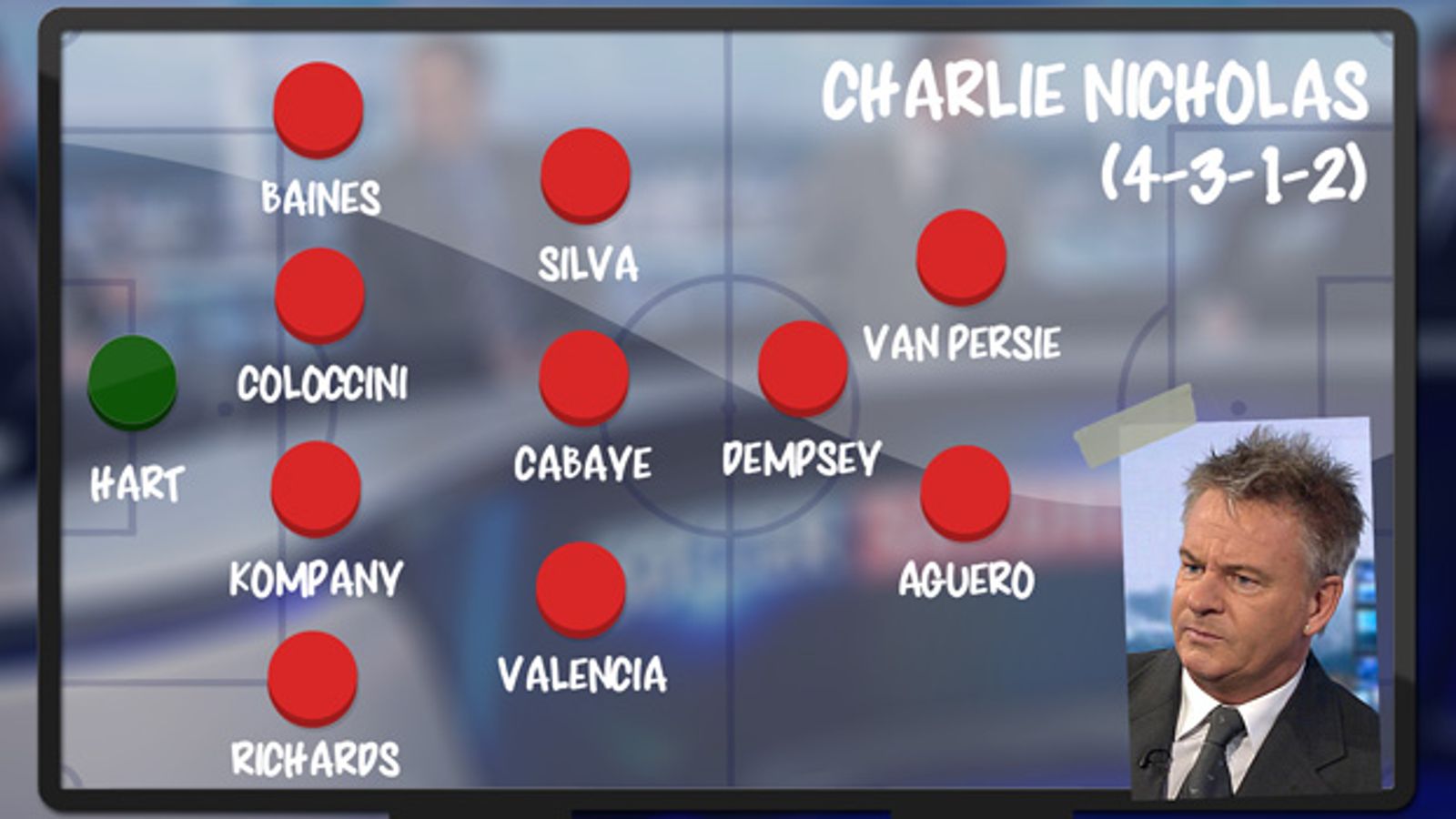 Charlie's dream team | Football News | Sky Sports