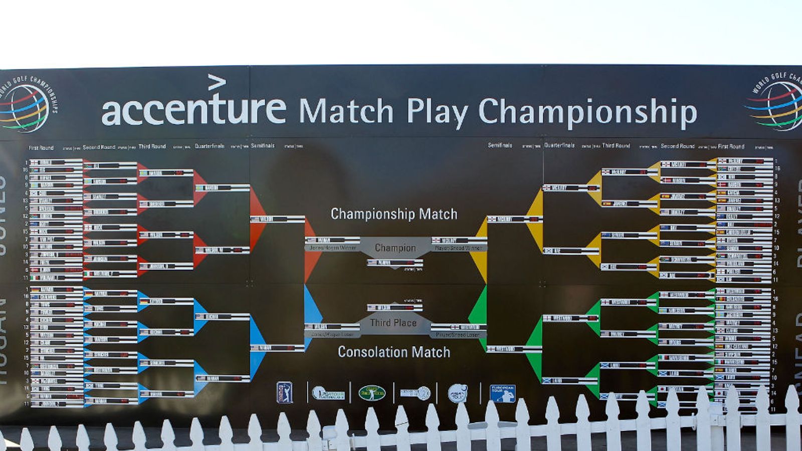 First round draw for the WGC-Accenture World Match Play Championship ...