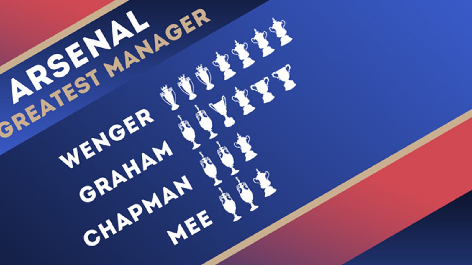 Arsenal's greatest? | Football News | Sky Sports