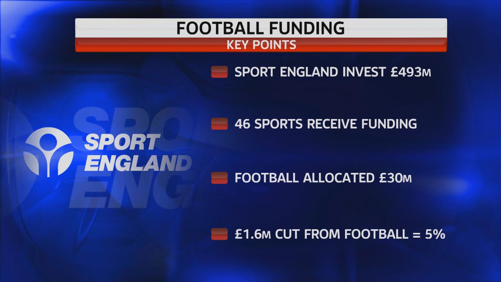 FA funding: Cuts shouldn't be made but it's time for Premier League to ...