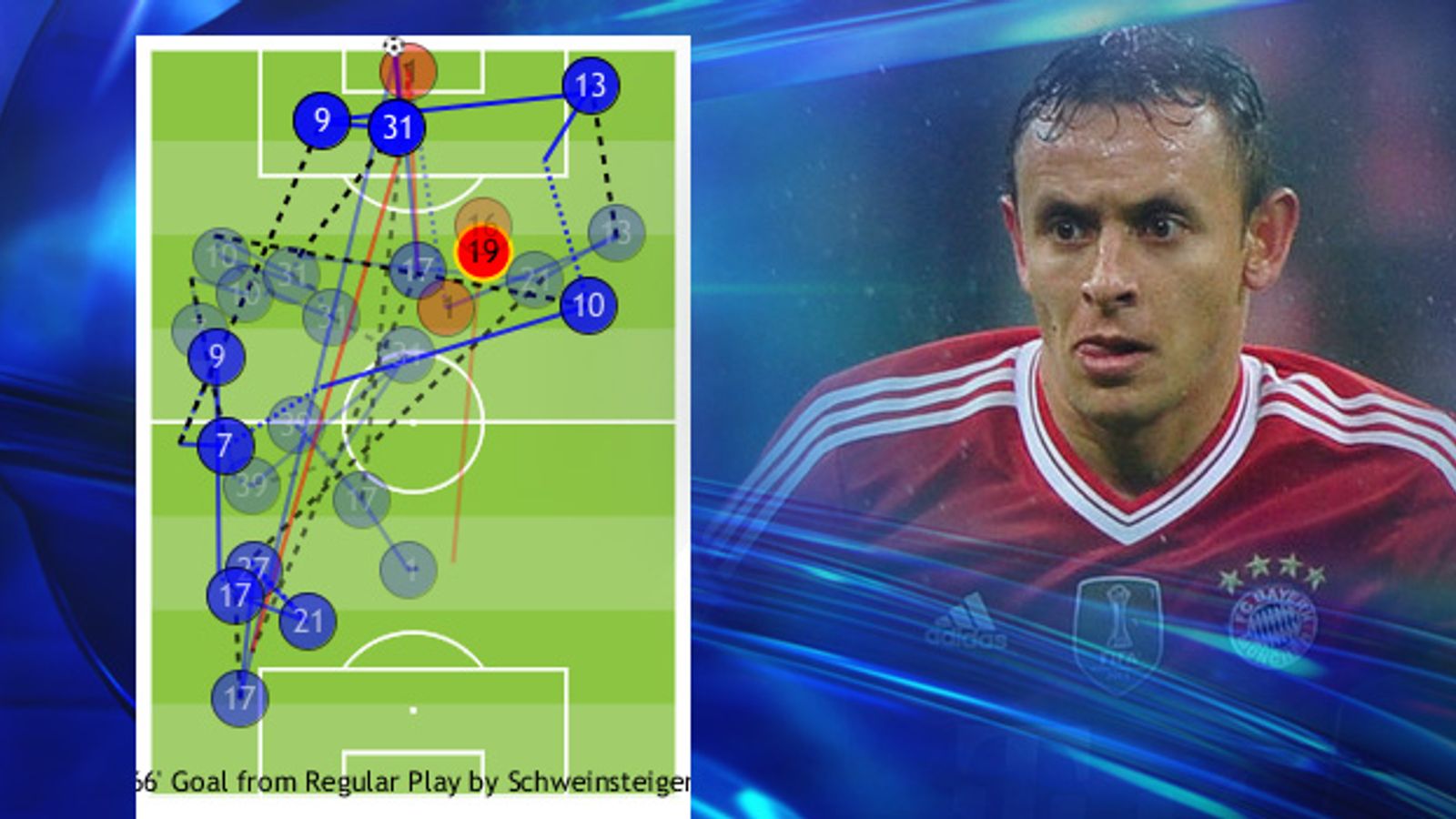Bayern Munich dominated the ball but David Moyes got the tactics right ...