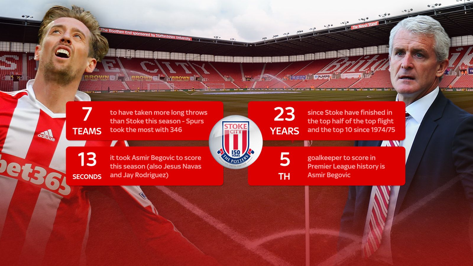 Stoke City season review | Football News | Sky Sports