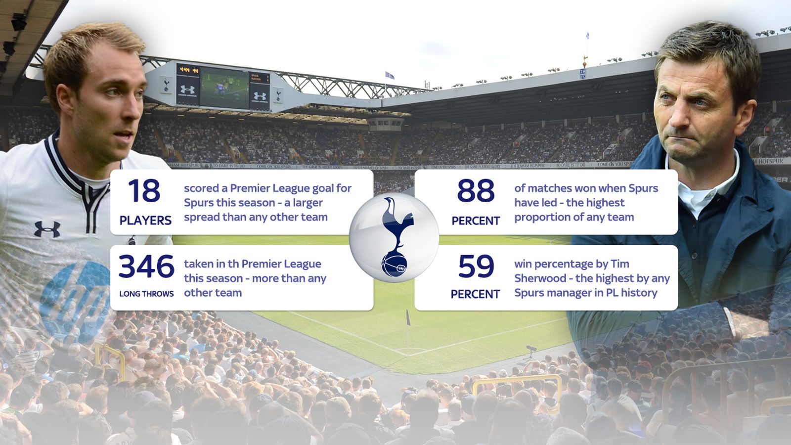 Tottenham season review | Football News | Sky Sports