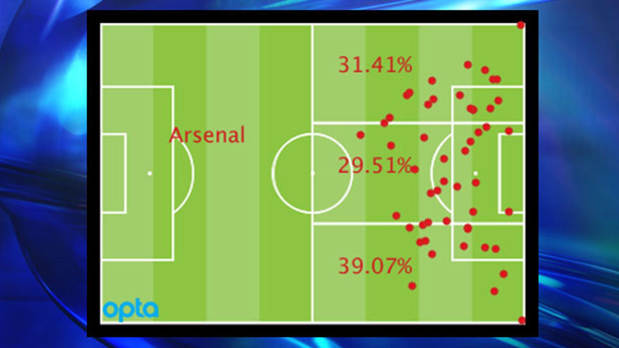 Arsenal season review | Football News | Sky Sports