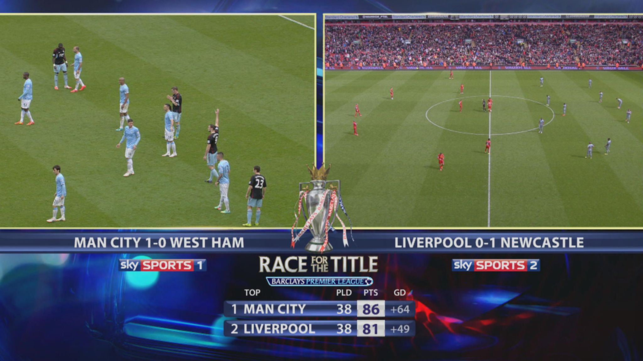 Premier League race for the title: The final day as it happened and Man ...