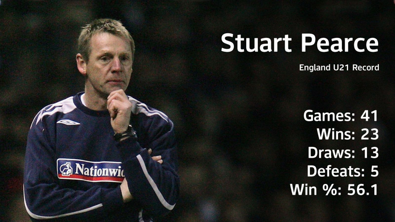 Stuart Pearce wants to return to role as England U21 manager | Football ...
