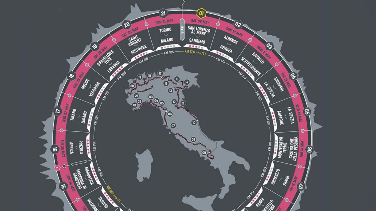 2015 Giro d'Italia route announced | Cycling News | Sky Sports