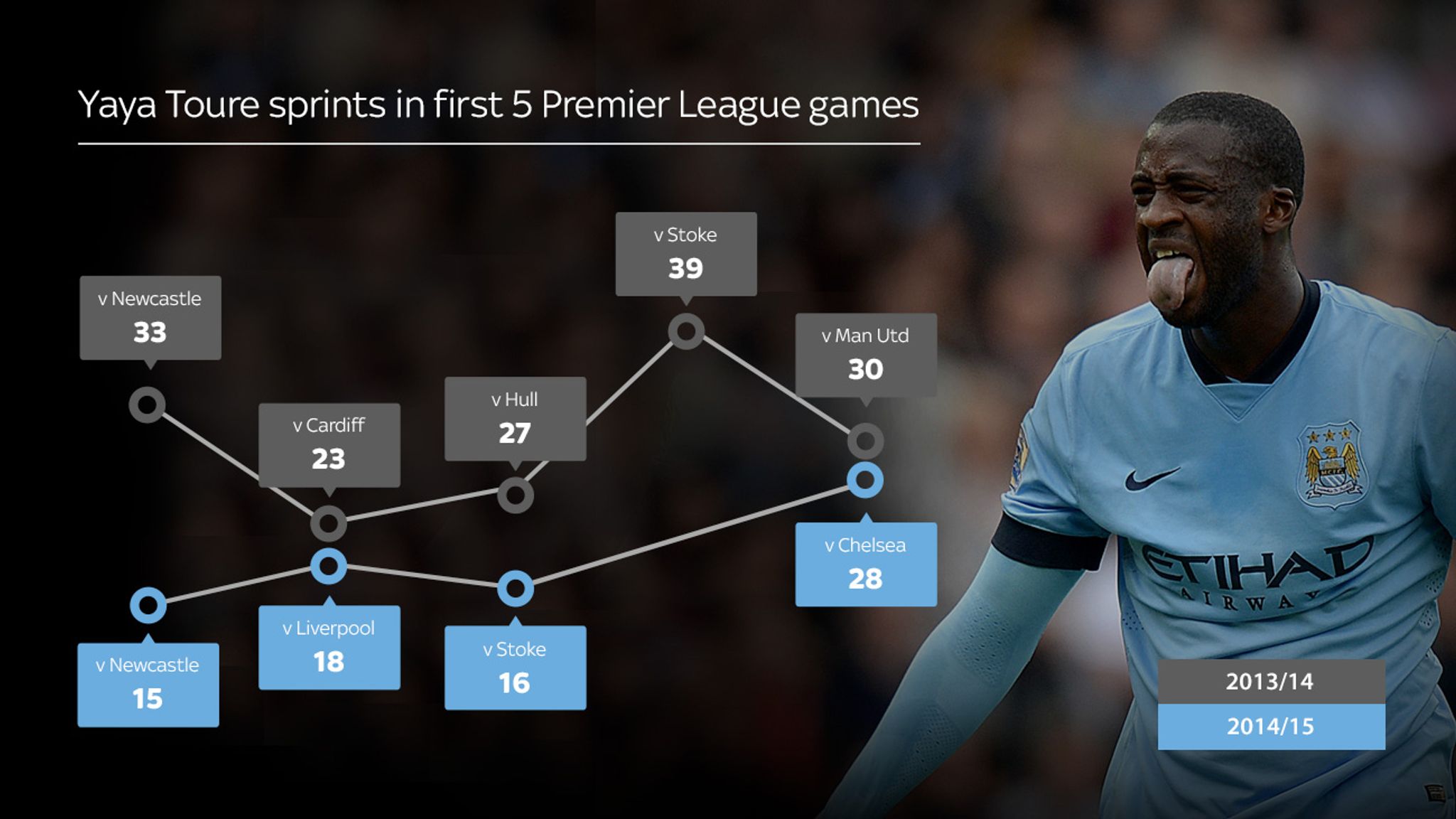 Yaya Toure's Manchester City legacy deserves better than this ...