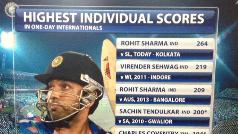 Rohit Sharma Highest Odi Score 264 Video Highlights