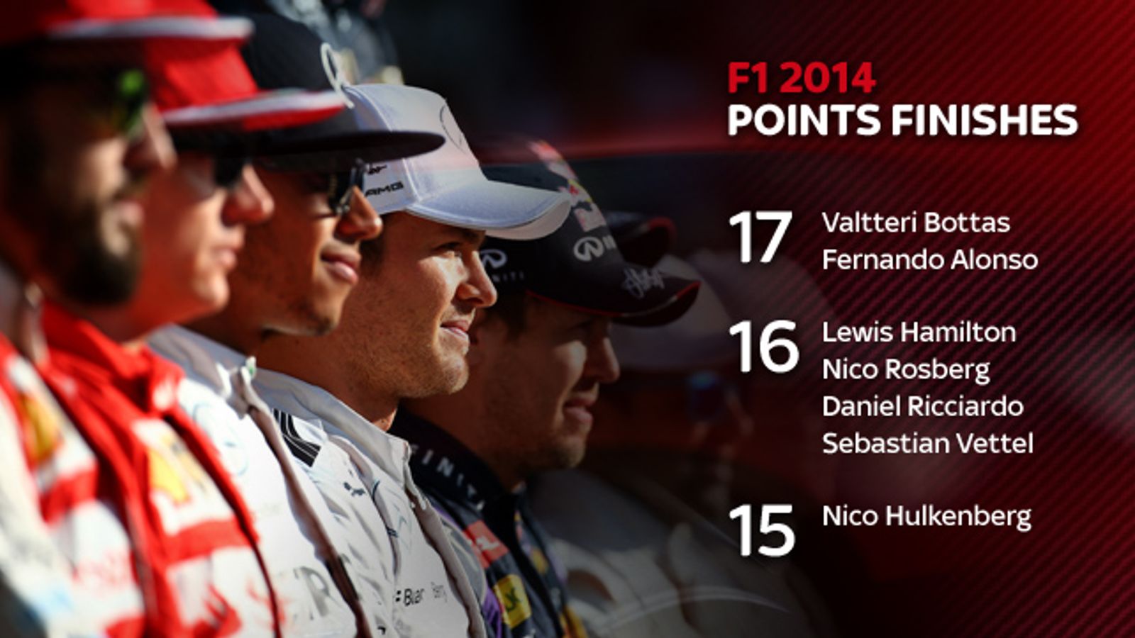 The 2014 Formula 1 season in numbers | F1 News | Sky Sports