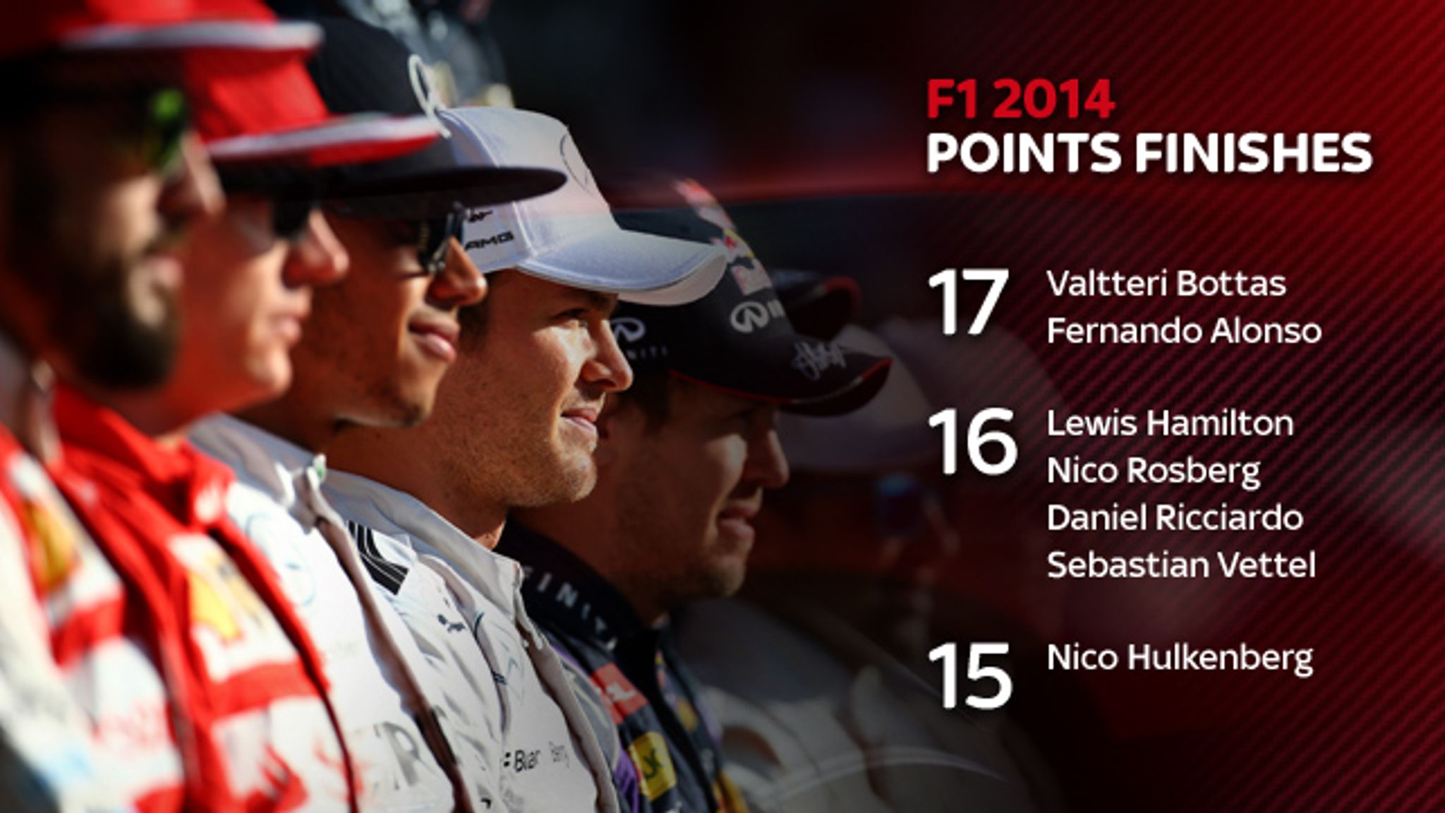The 2014 Formula 1 season in numbers | F1 News | Sky Sports