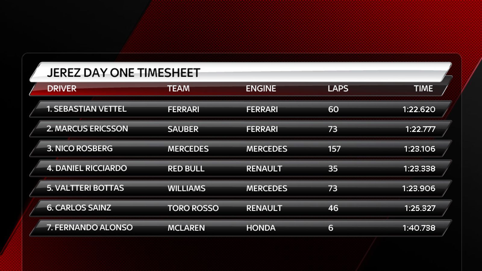 Fernando Alonso still happy with rebirth of McLaren-Honda despite 'slow ...