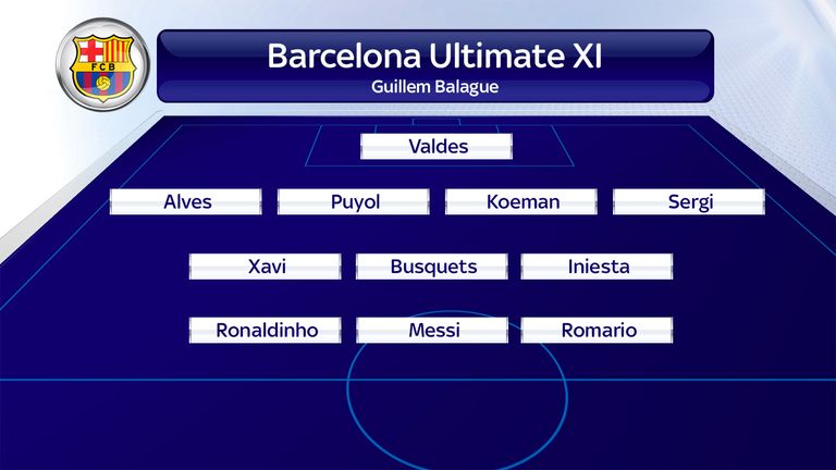 Pick your ultimate Barcelona XI - and win a trip to El Clasico ...