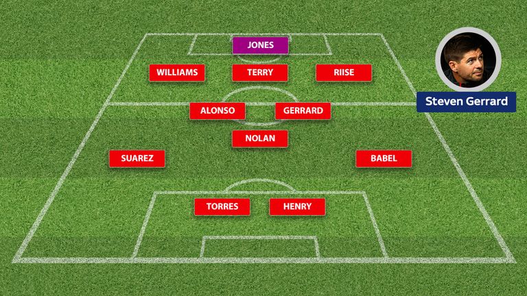 Luis Suarez, Fernando Torres and Thierry Henry to star for Steven ...