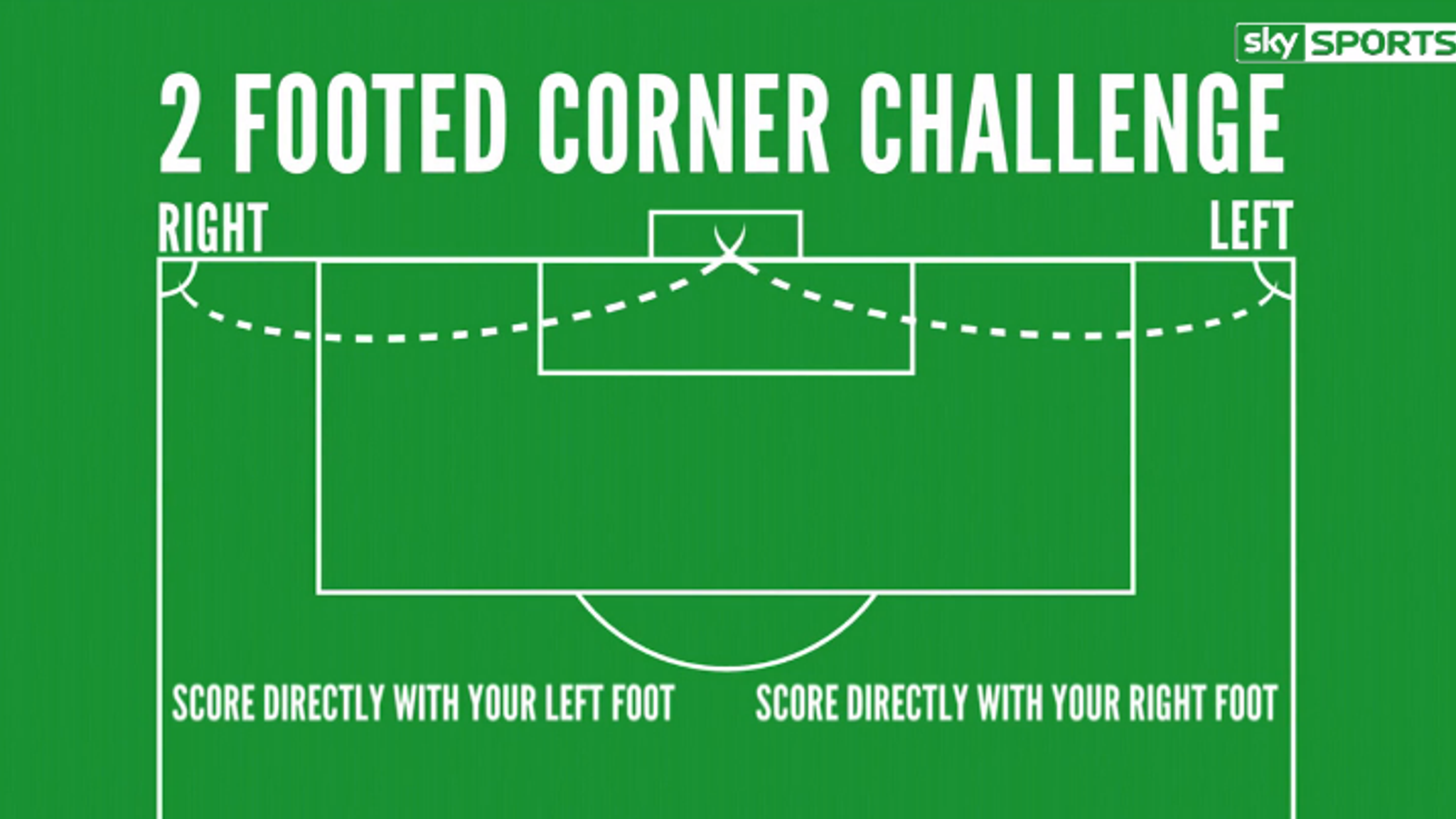 Two-Footed Corner Challenge | Football News | Sky Sports
