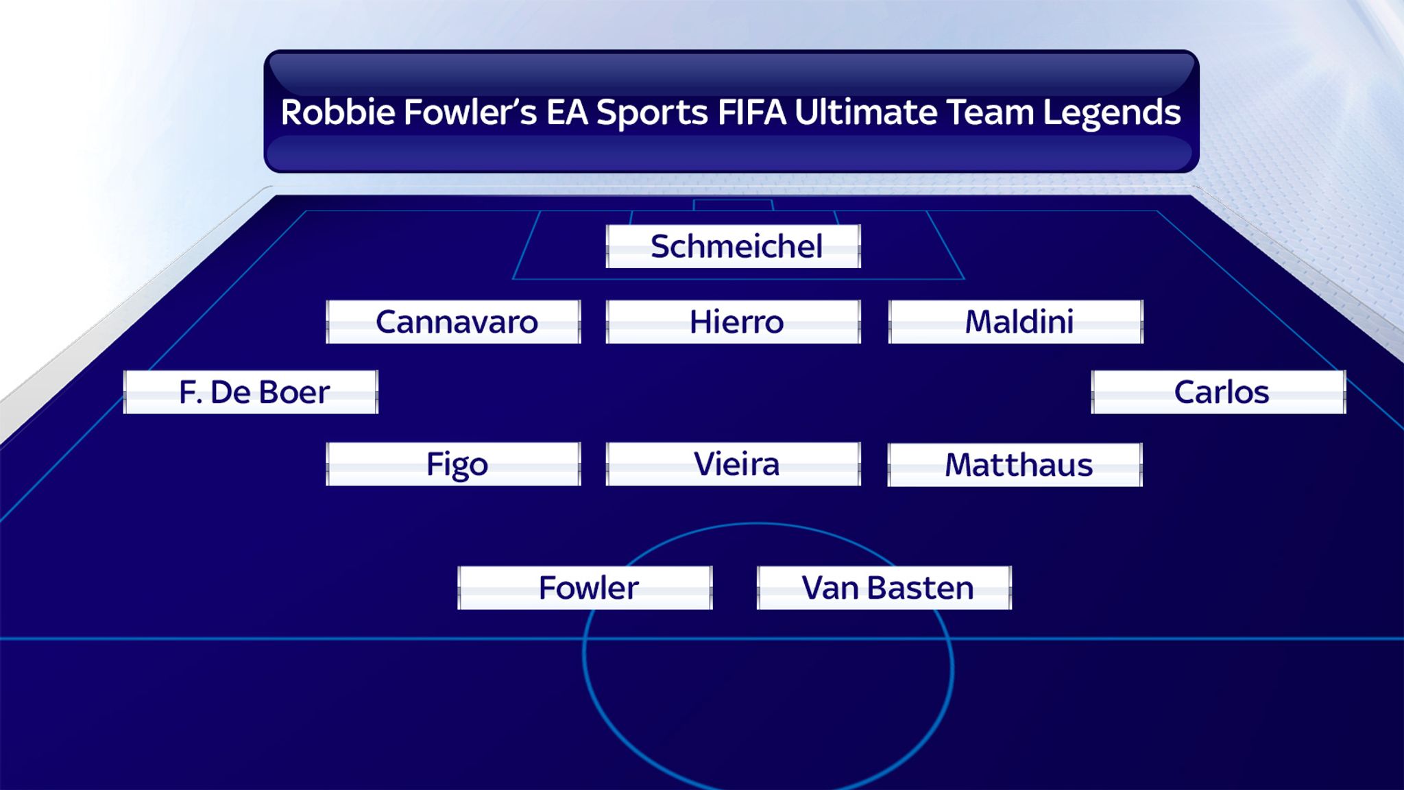 Robbie Fowler picks his EA SPORTS FIFA Ultimate Team Legends XI ...