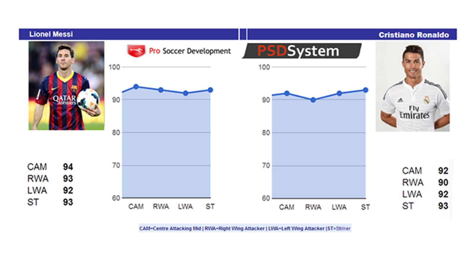 Lionel Messi's form was key to Barcelona's La Liga win, ahead of ...