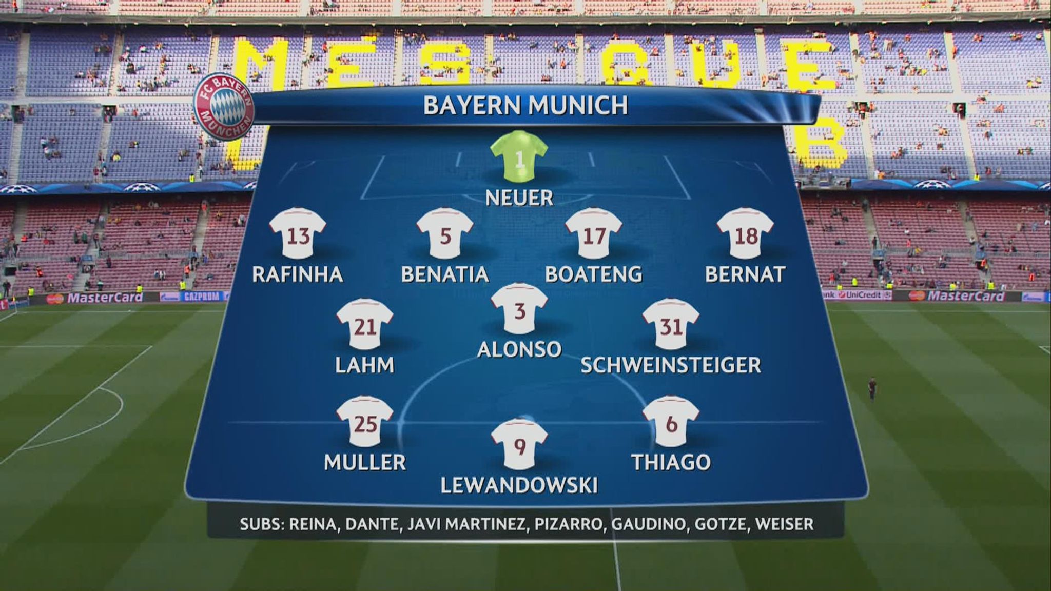 Brave or stupid? We examine Pep Guardiola's surprising Bayern Munich ...