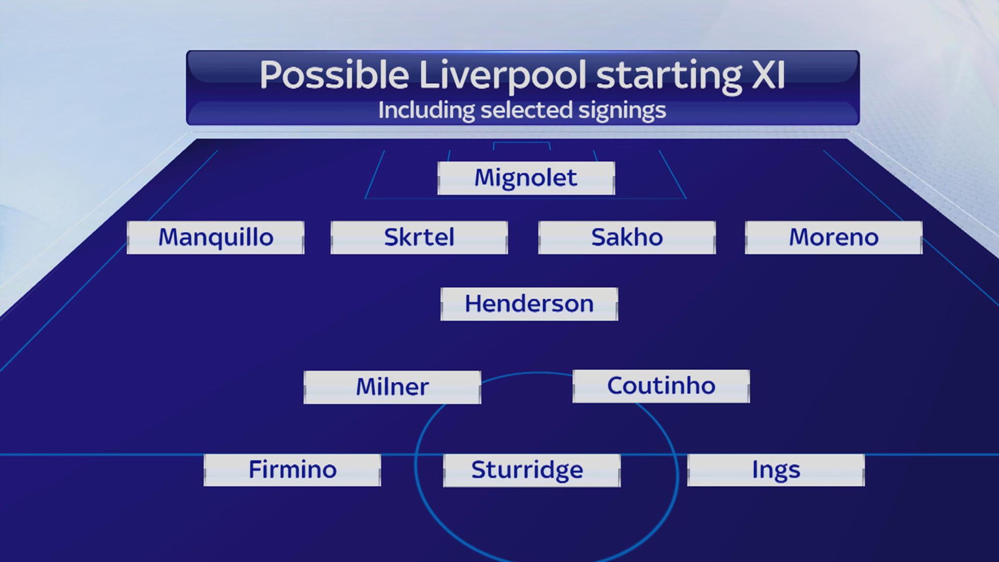 How will Roberto Firmino, Danny Ings and James Milner fit into ...