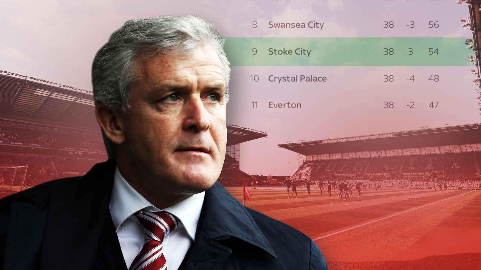 From Stoke to Stokelona: Are the Potters now playing sexy football ...