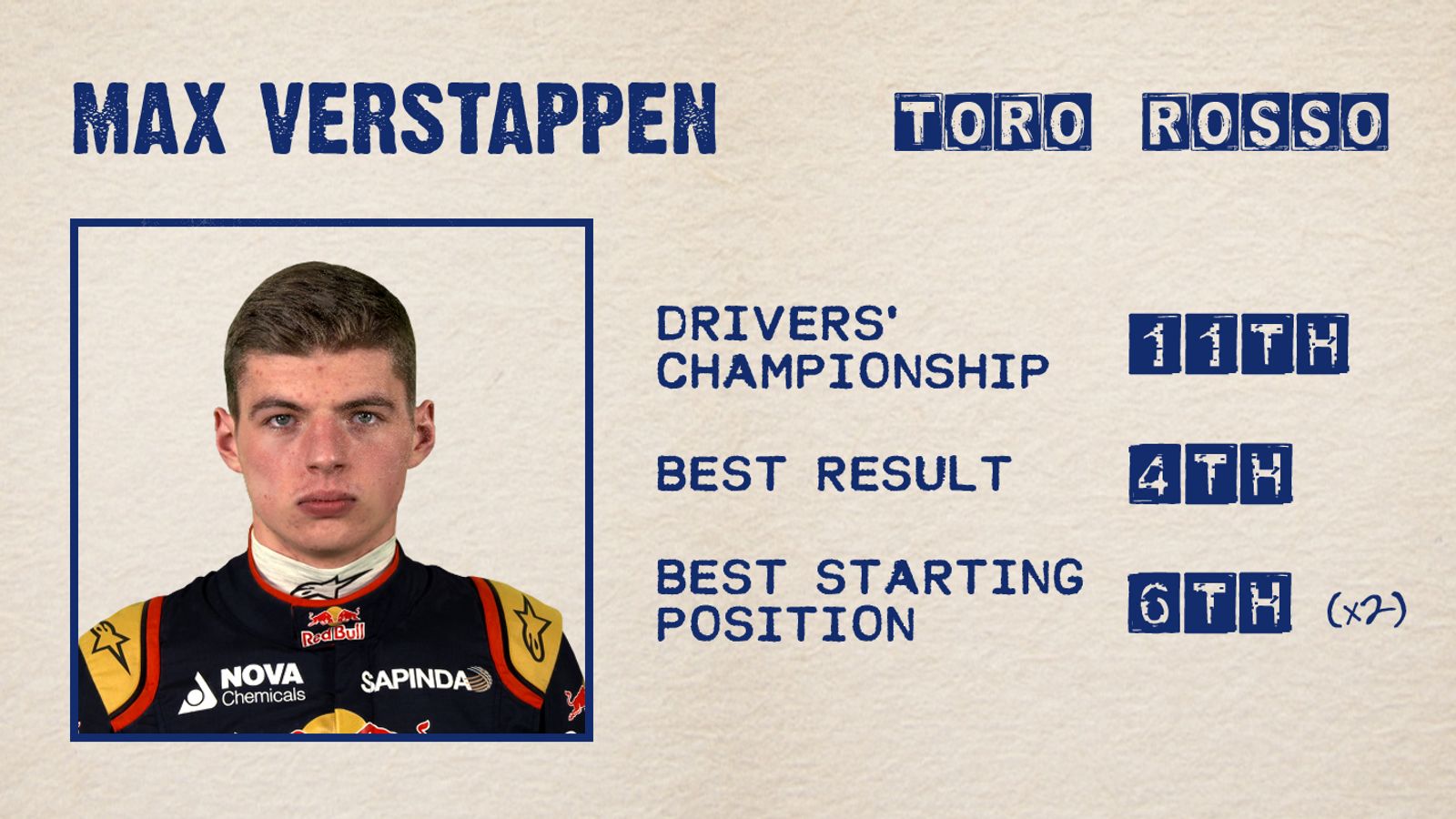 The F1 drivers' half-term report | F1 News | Sky Sports