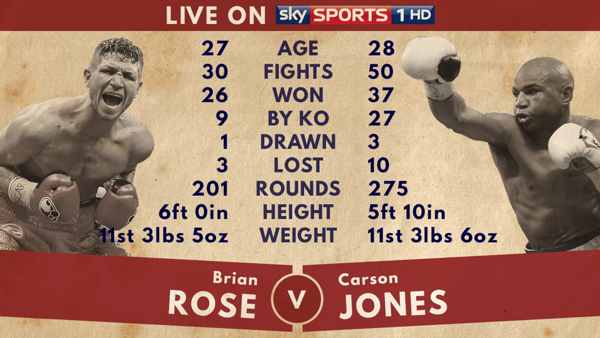 Brian Rose v Carson Jones: Preview of rematch as Rose seeks revenge ...