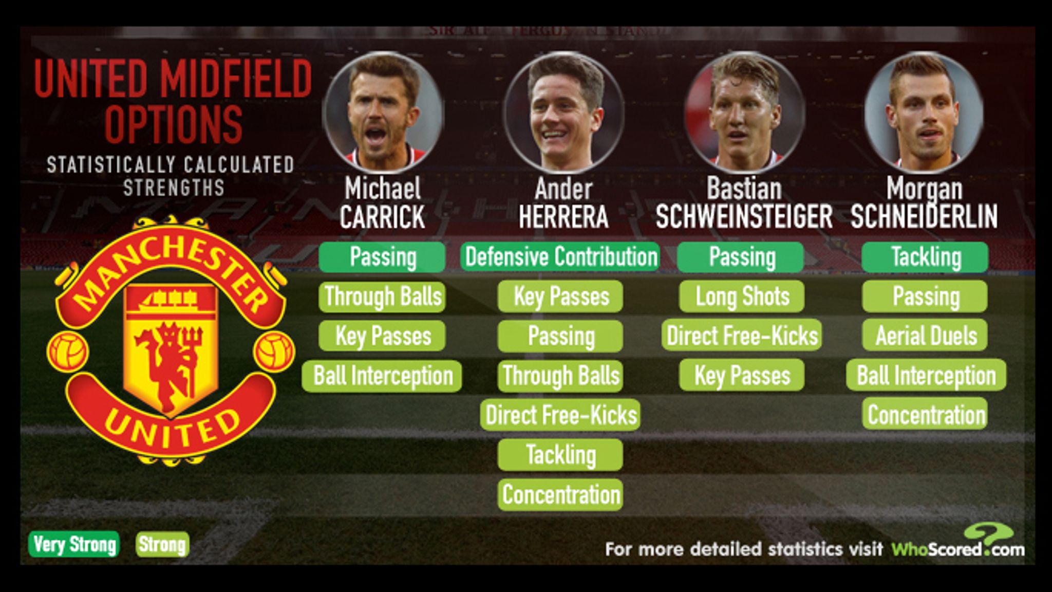 Manchester United midfield - who will start against Tottenham ...