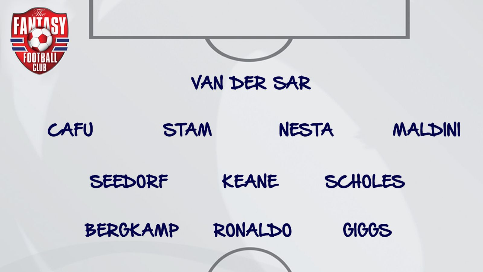 Ronaldo and Paul Scholes among those in Jaap Stam's #One2Eleven ...