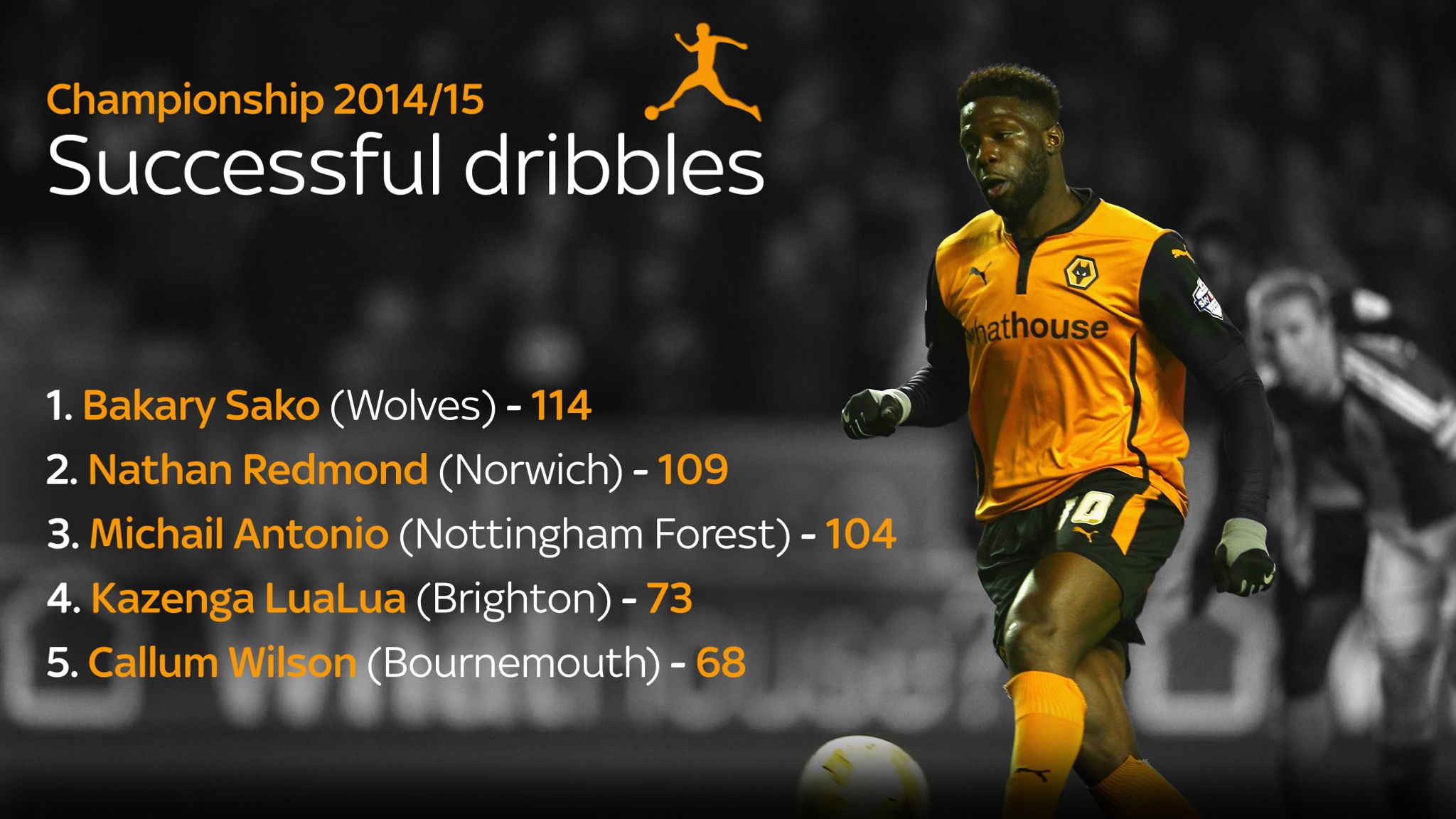 Bakary Sako to Crystal Palace: What will the former Wolves winger offer ...