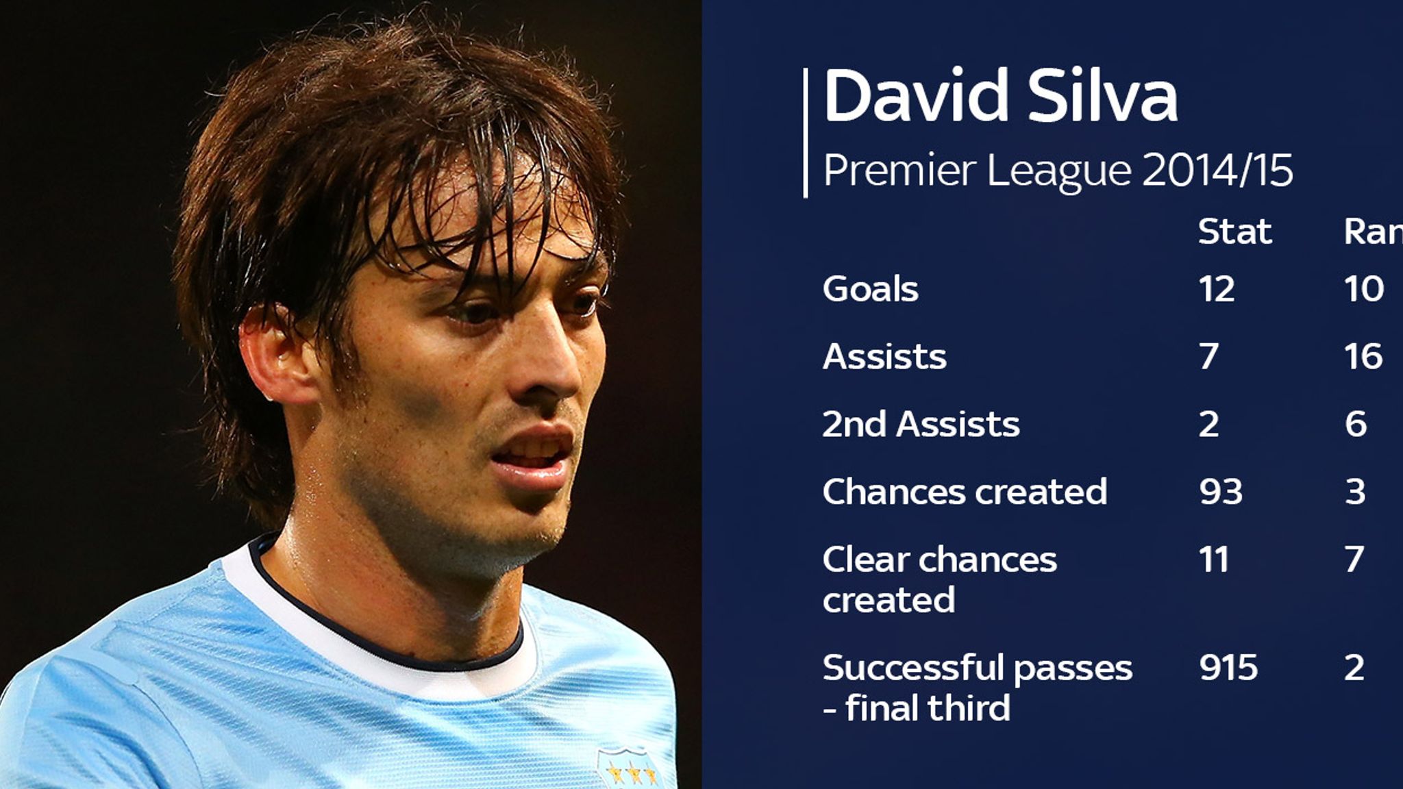 David Silva: Why Manchester City's reluctant hero is the real star ...