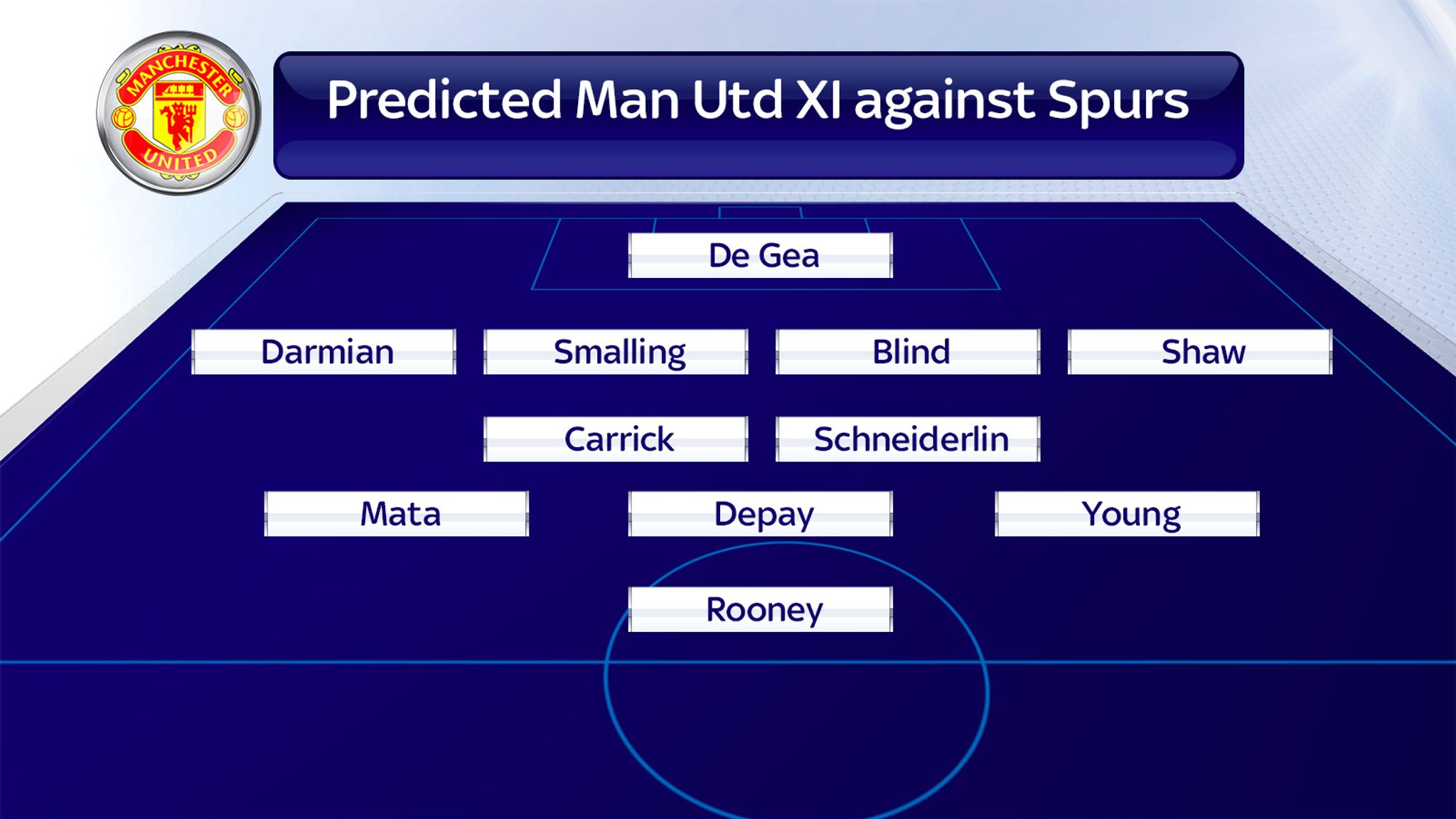 We predict Man Utd's starting line-up for Premier League opener against ...