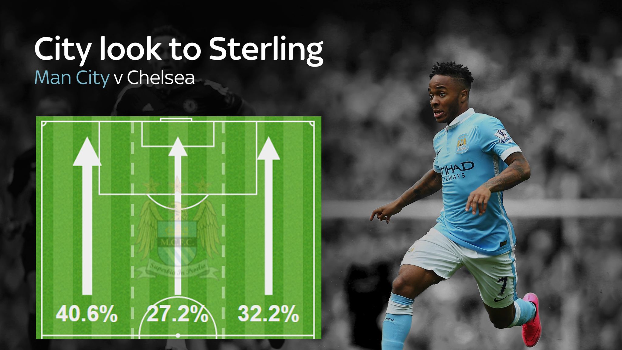 Raheem Sterling, David Silva and Man City's promising new shape ...
