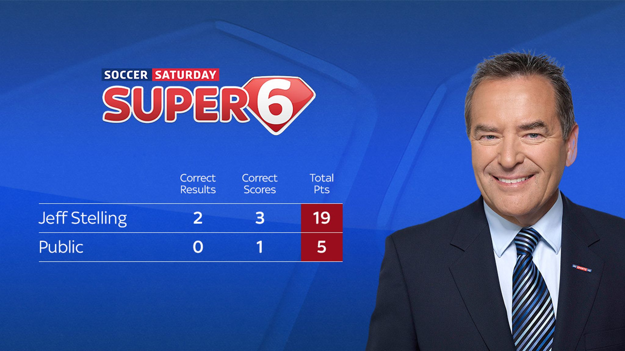 Jeff Stelling takes on the punters with his Super 6 predictions ...