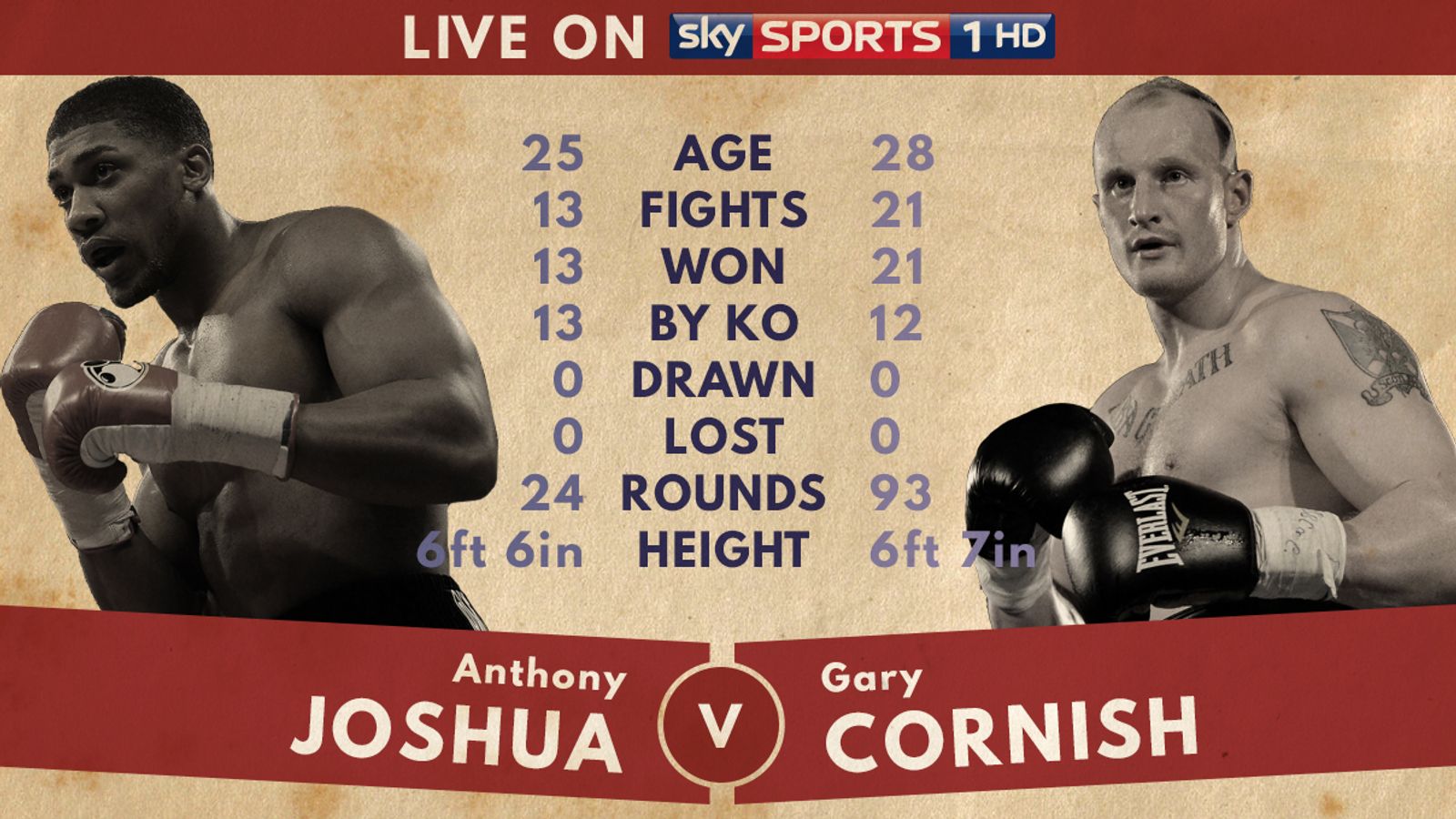 Anthony Joshua rival Gary Cornish looking to cause heavyweight upset ...