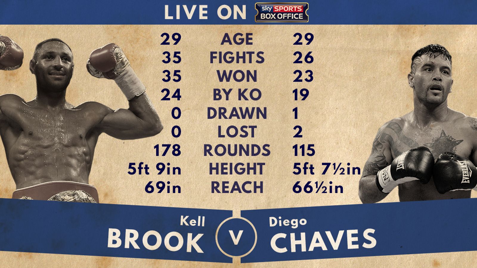 Kell Brook vs Diego Chavez: Brook takes swipe at Floyd Mayweather over ...