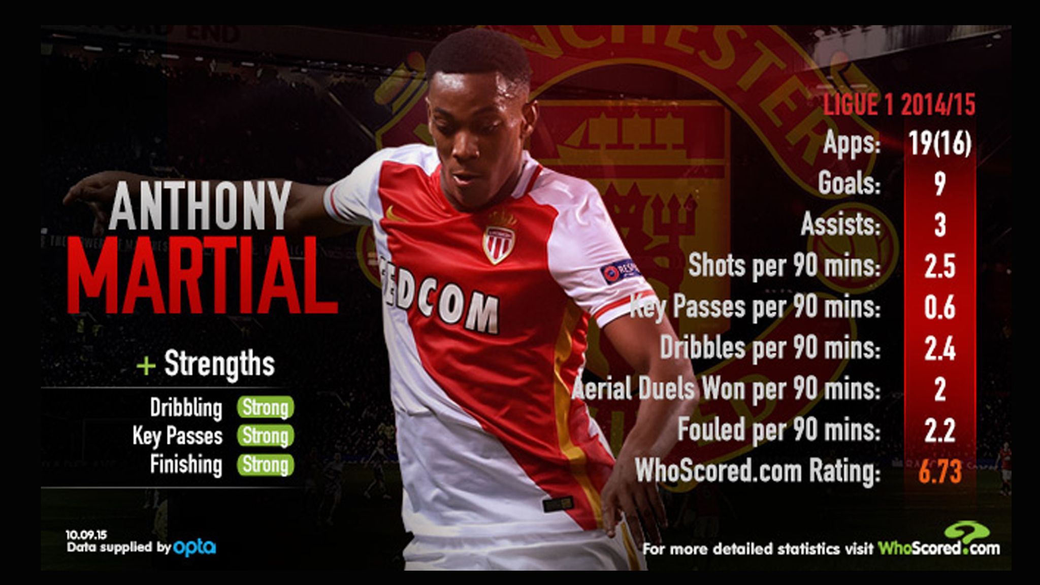 Anthony Martial: What will he bring to Manchester United? | Football ...