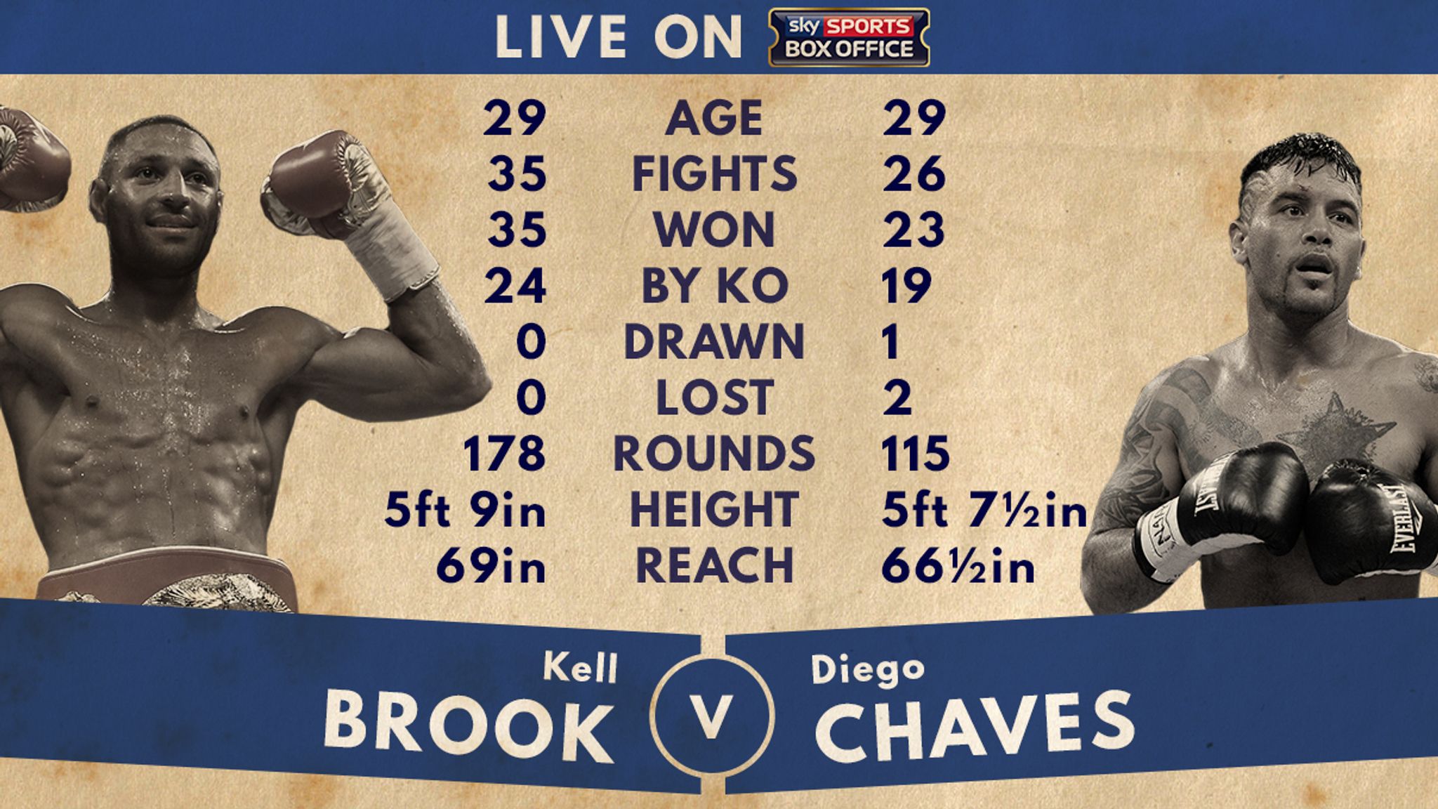Kell Brook vs Diego Chavez: Brook takes swipe at Floyd Mayweather over ...