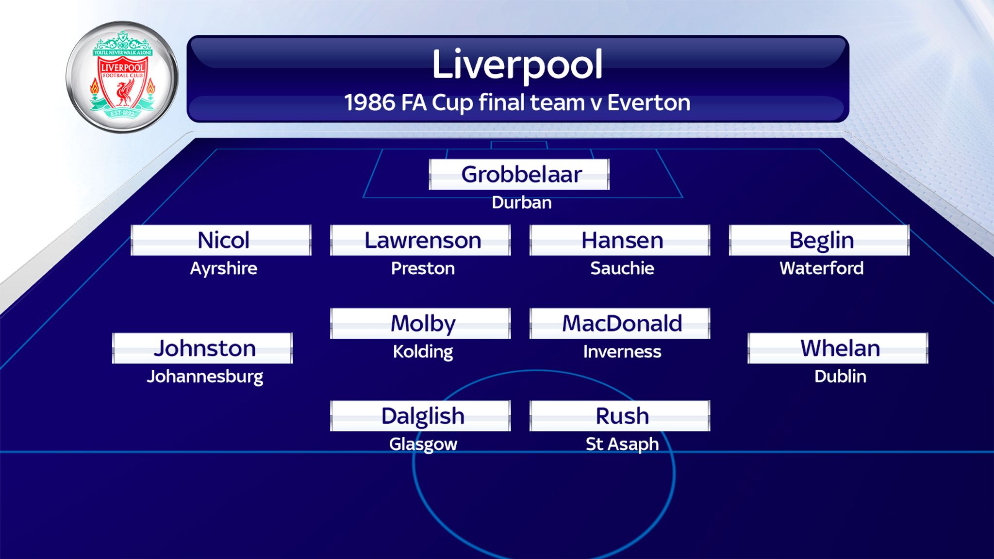 Everton v Liverpool: No Scousers for Liverpool for first time since ...