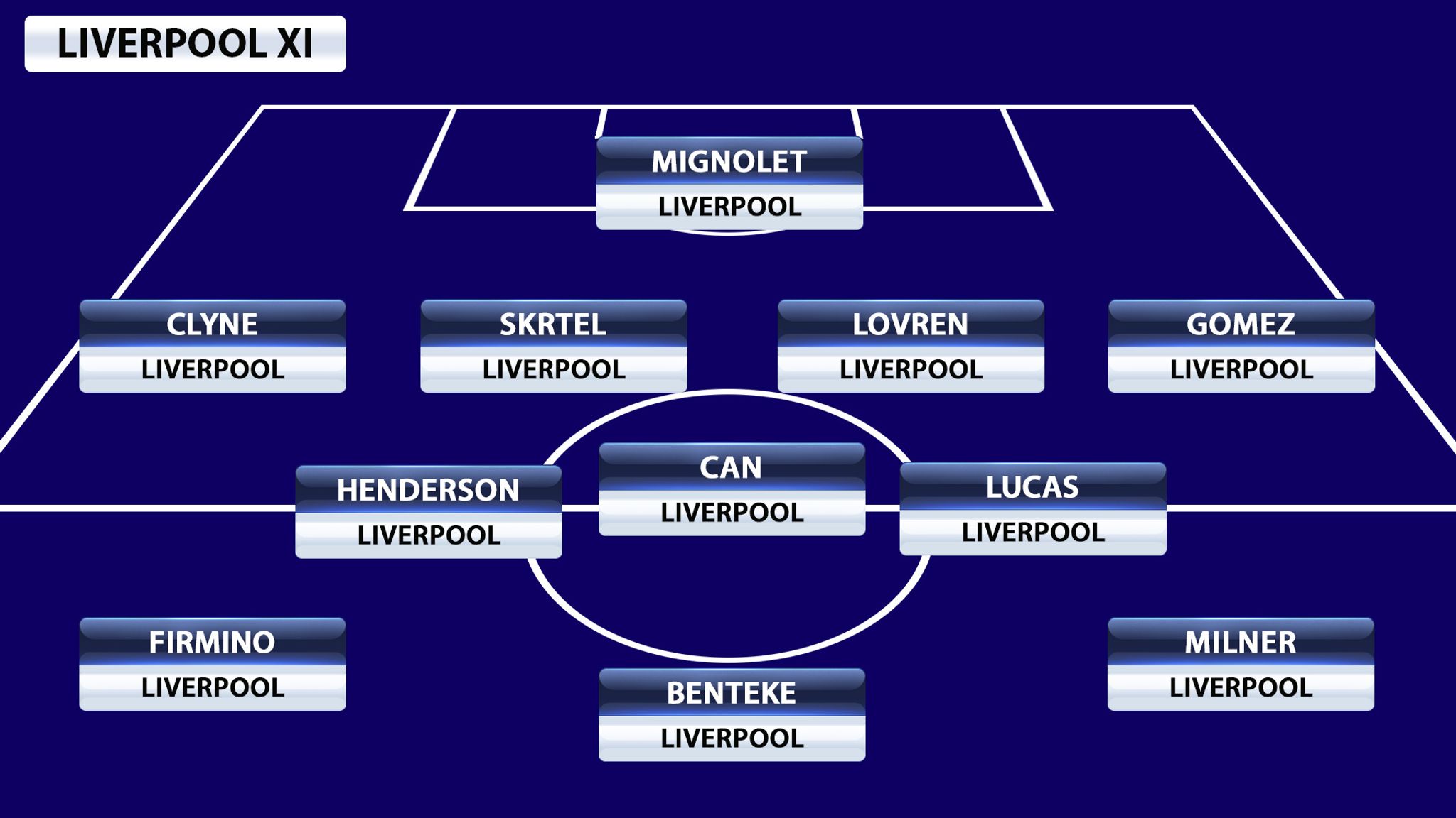 Manchester United and Liverpool starting XIs: Alan Curbishley selects ...