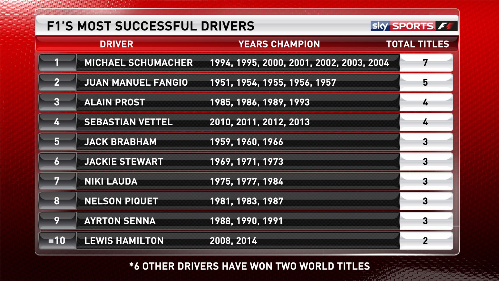 How Lewis Hamilton's F1 record compares to Ayrton Senna's | F1 News ...